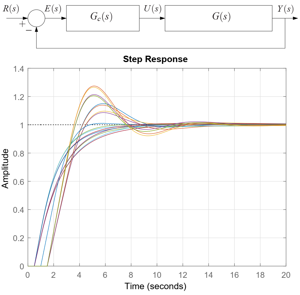Controle via Otimização (LMIs)_2025.2 | Aprender3